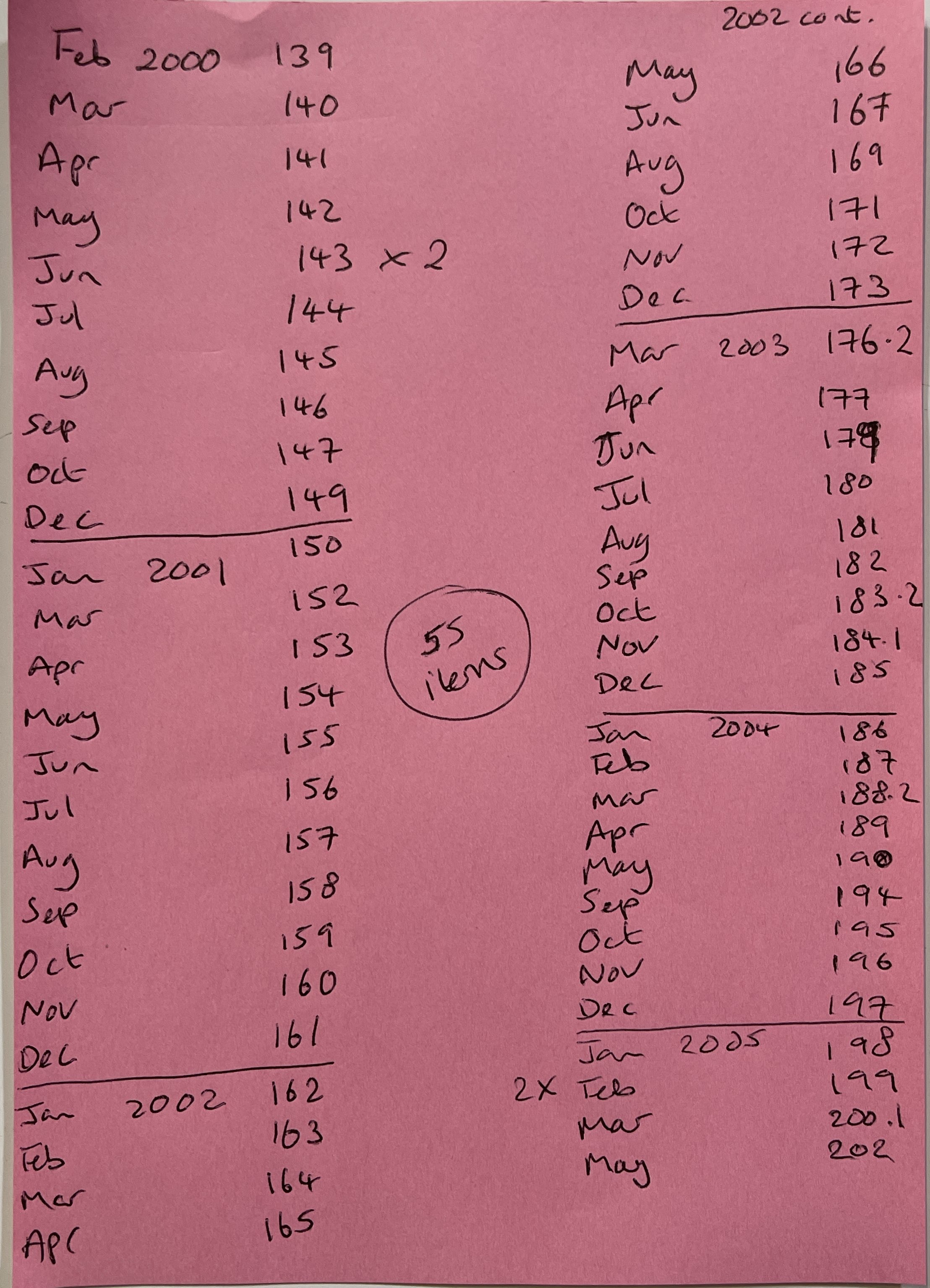 Lot 86 - 1990S ALT / INDIE - COLLECTION OF