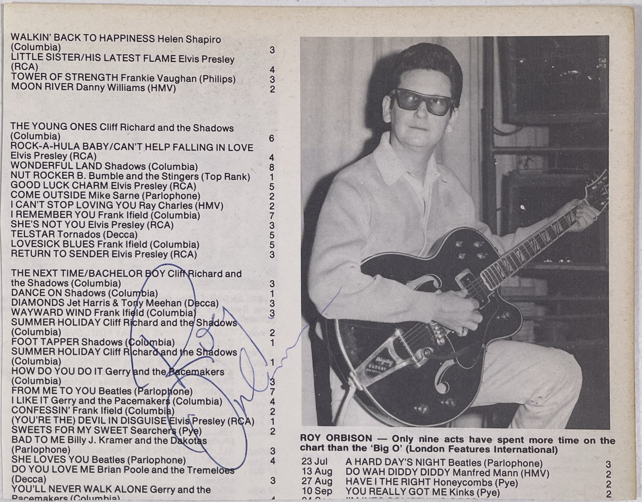 Lot 231 - CHUCK BERRY / ROY ORBISON SIGNED ITEMS.