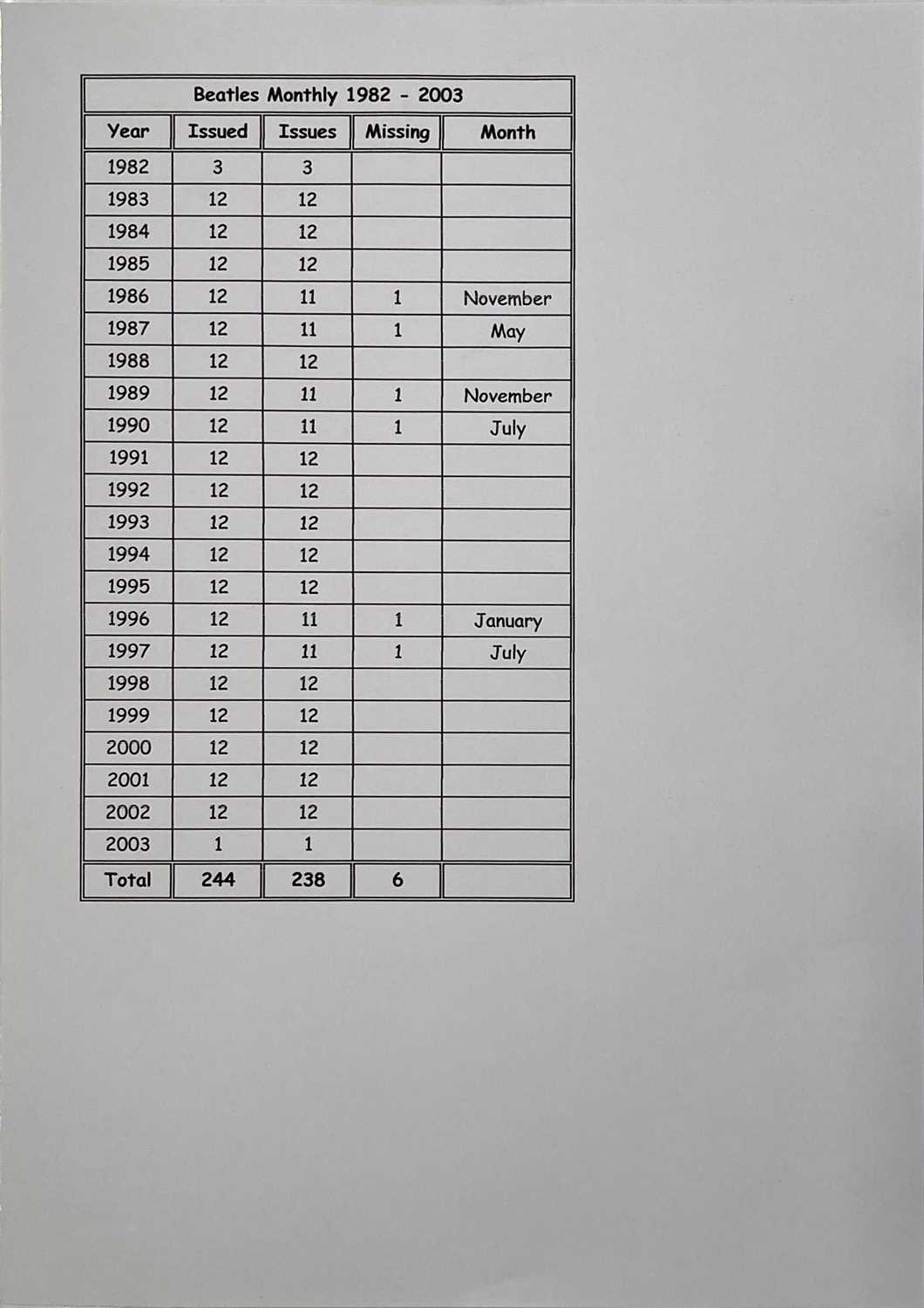 Lot 261 - THE BEATLES - LARGE COLLECTION OF MONTHLY